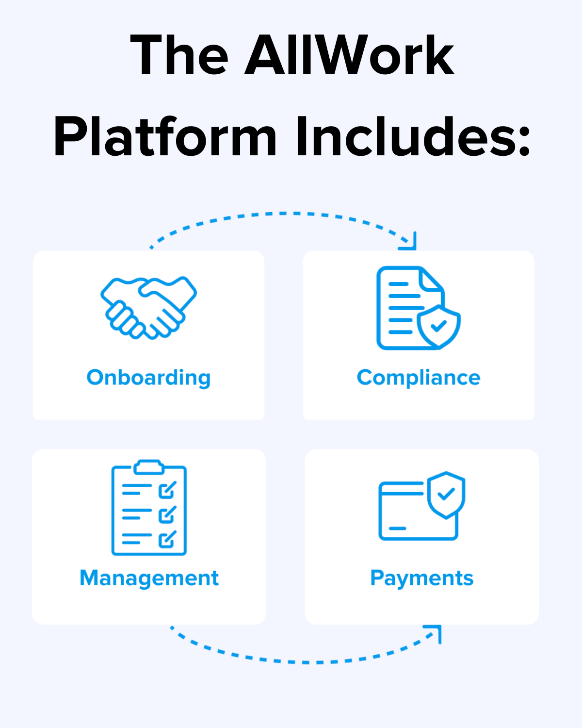 Tech Boosts In-Store Sales