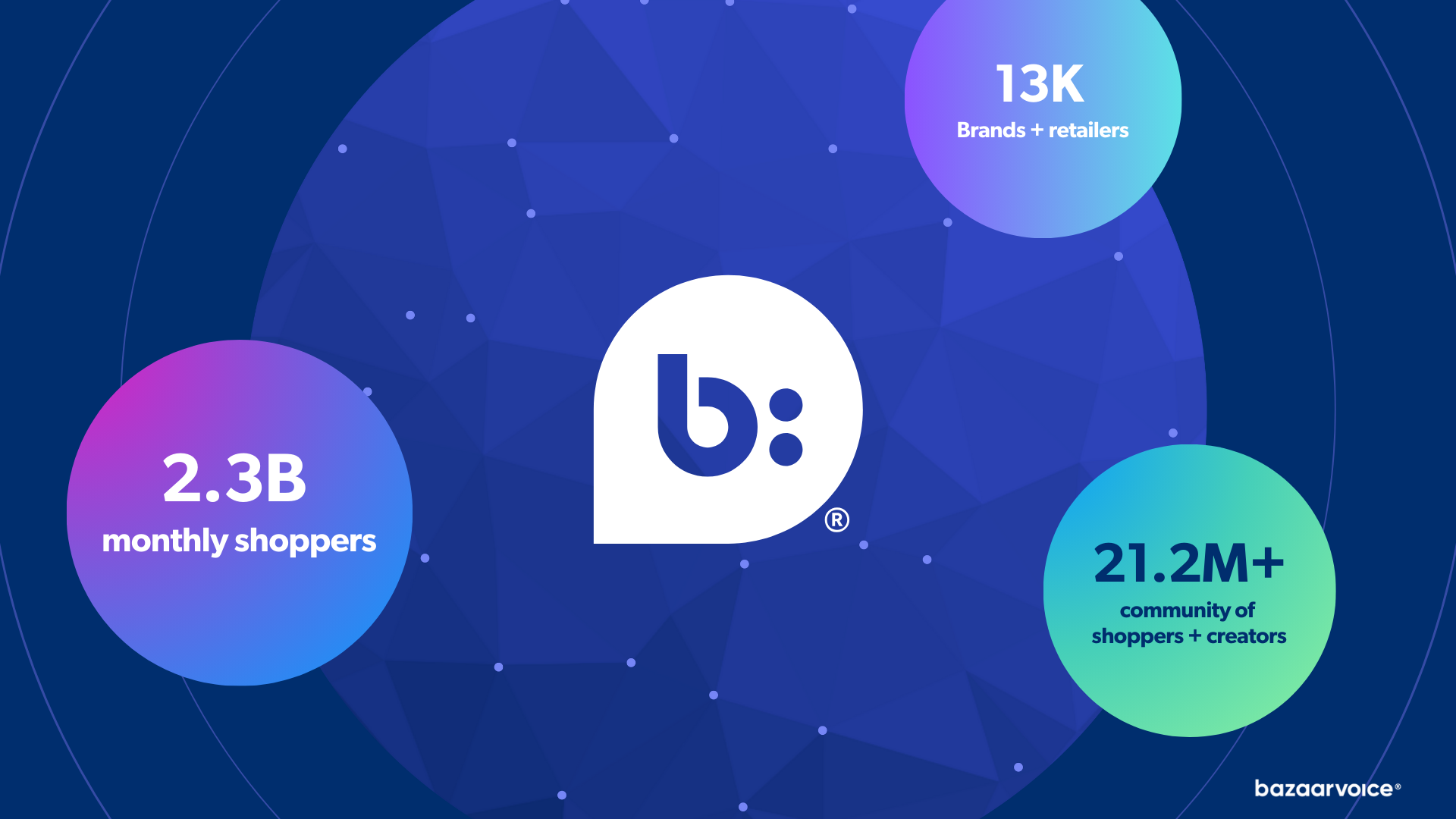 Bazaarvoice| UGC amplification for beauty brands