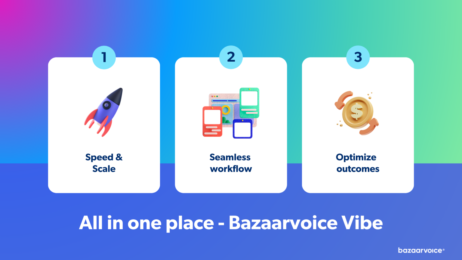 Bazaarvoice| UGC amplification for beauty brands