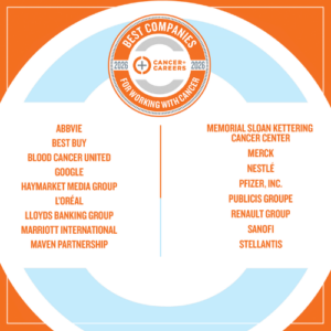 2026 Best Cancer Workplaces Cancer and Careers List